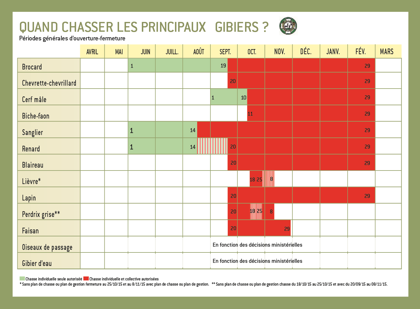 Le calendrier de chasse en Meuse | Chasseurs de l'Est